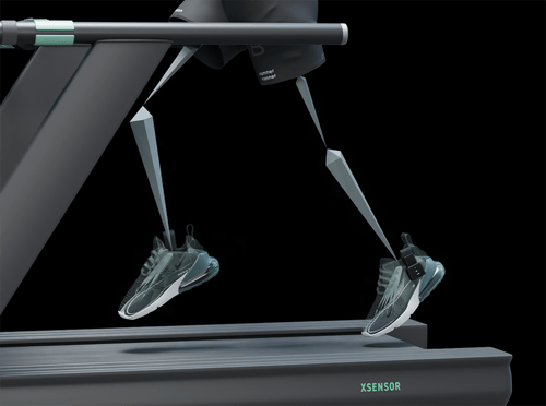 Webinar | Plantar Pressure Mapping & Complementary Technologies (Part 3 ...